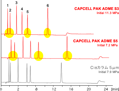 HPLCカラム カプセルパックADME｜製品紹介｜HPLC｜大阪ソーダ