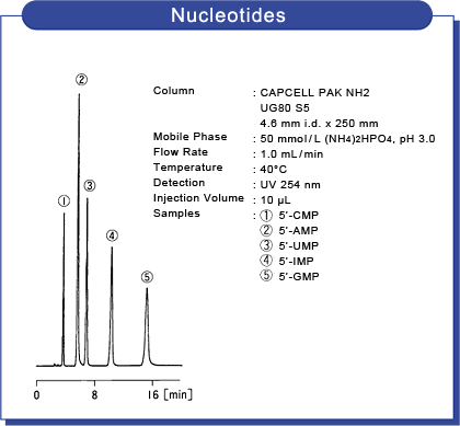 CAPCELL PAK UG Type