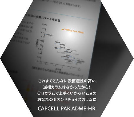 HPLC｜大阪ソーダ